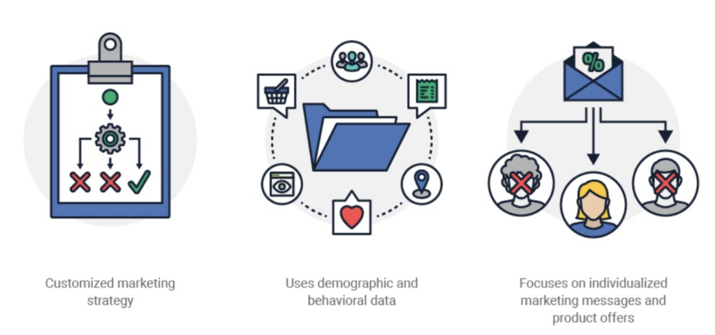 What Is Personalized Marketing And How It Can Boost Sales - Woww